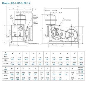 Kinney KC-15 Vacuum Pump - Vacuum Pump Rebuilders