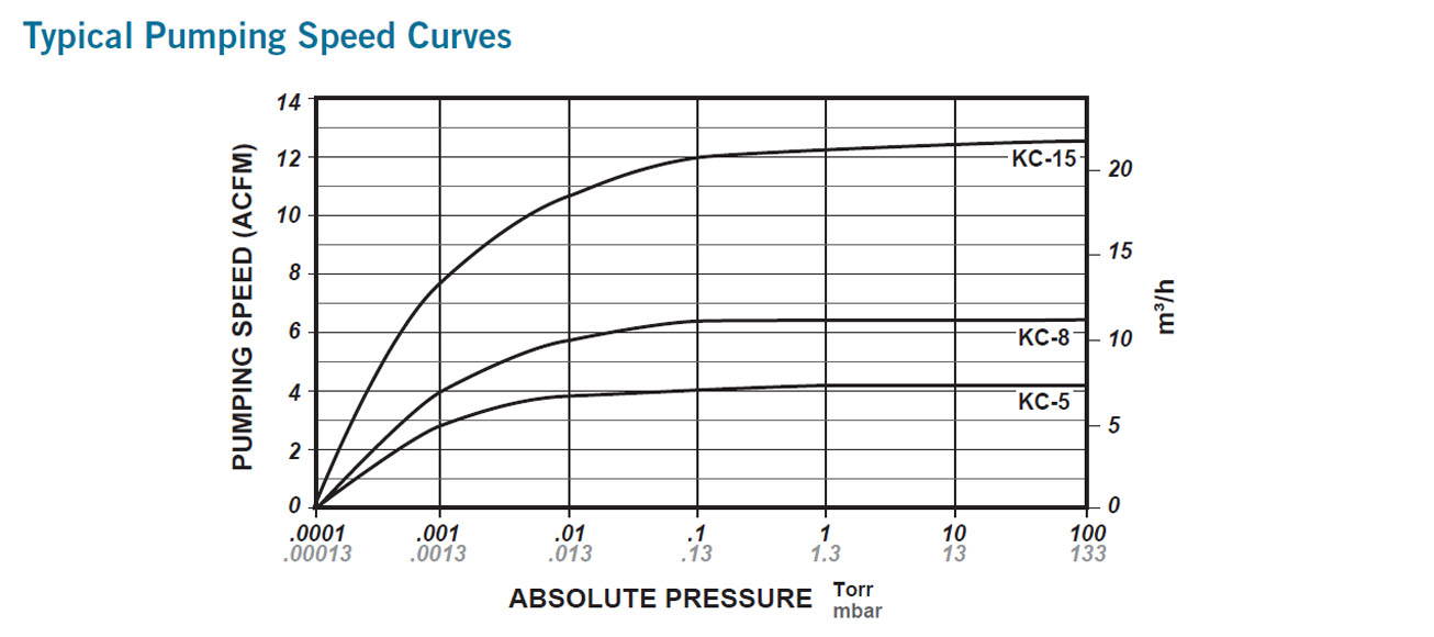 Kinney KC-15 Vacuum Pump - Vacuum Pump Rebuilders